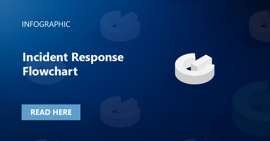 Infographic: Incident Response Flowchart